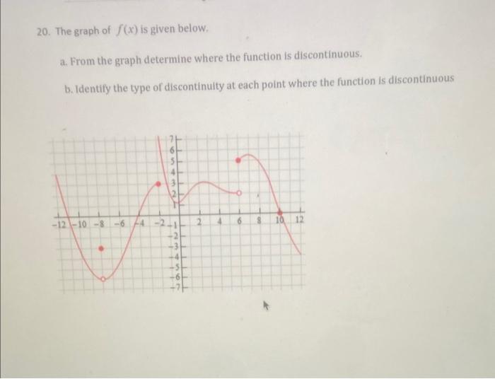 Solved 20. The graph of f(x) is given below. a. From the | Chegg.com