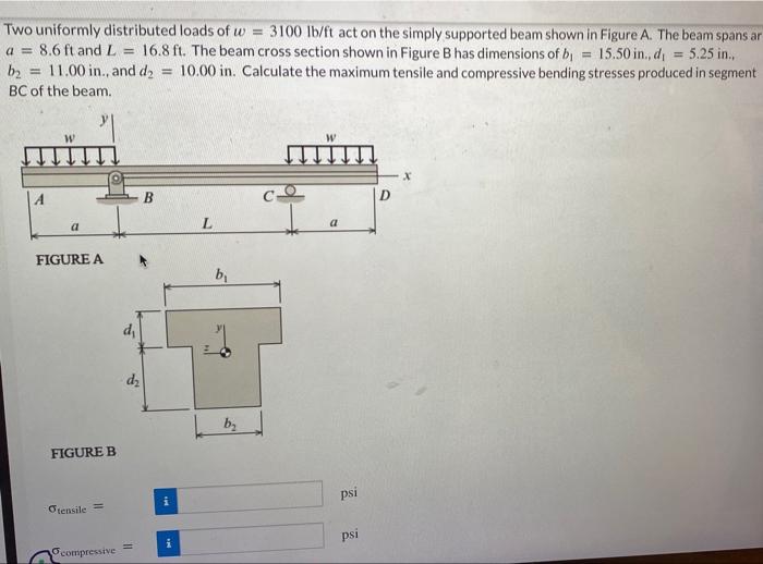Solved Two uniformly distributed loads of w=3100lb/ft act on | Chegg.com