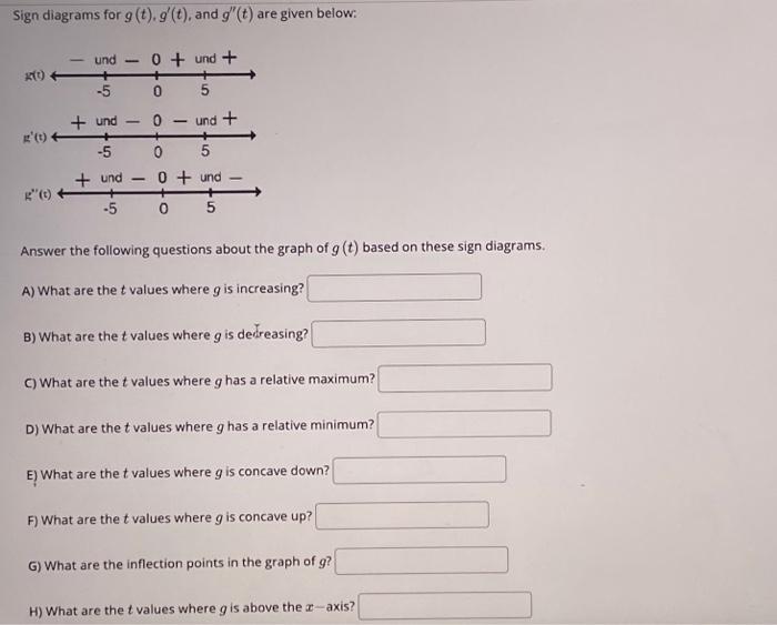 Solved Sign diagrams for g(t),g′(t), and g′′(t) are given | Chegg.com