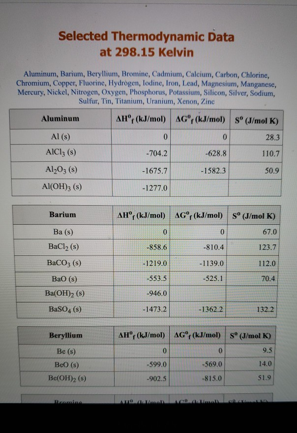 Solved (References TUTOR Entropy Change: Predict Sign, | Chegg.com