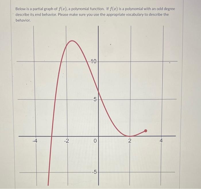 Solved Below is a partial graph of f(x), a polynomial | Chegg.com