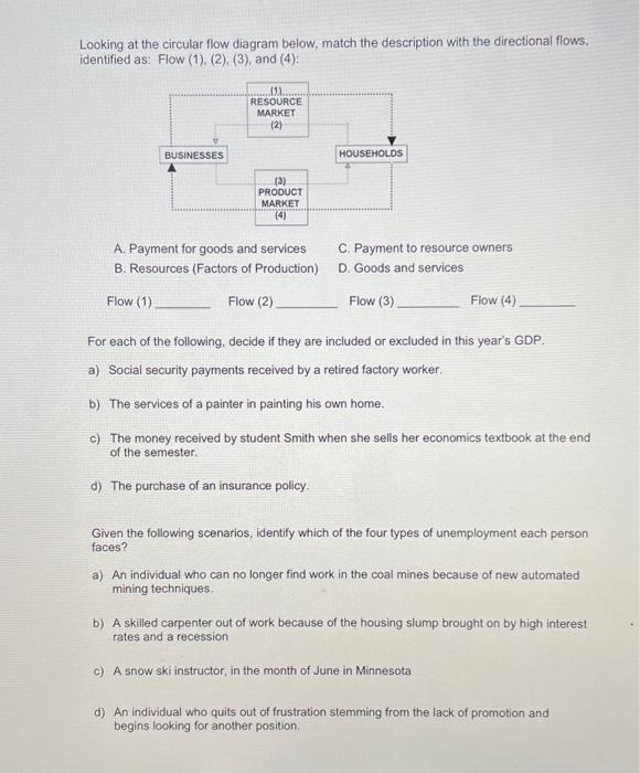 Solved Looking at the circular flow diagram below, match the | Chegg.com