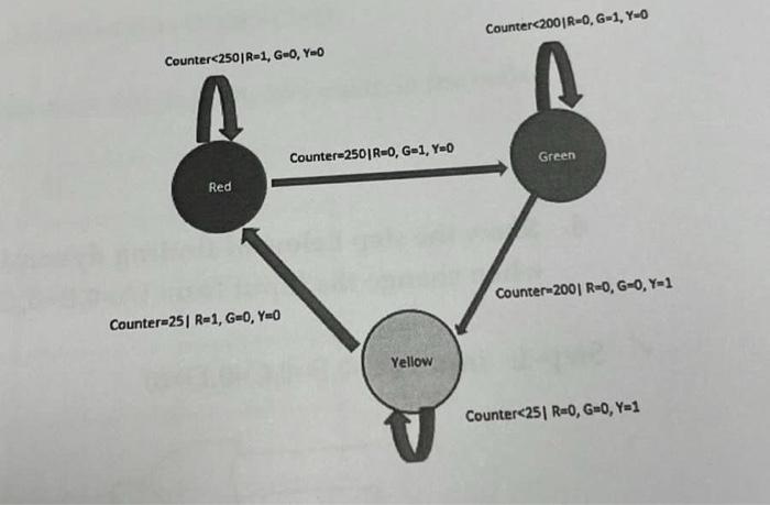 Solved Design Verilog Module That Represents The Following
