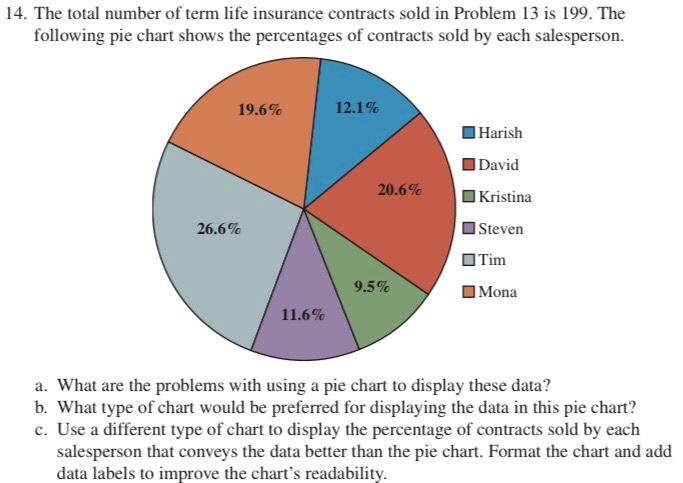 Read the following questions carefully and use the | Chegg.com