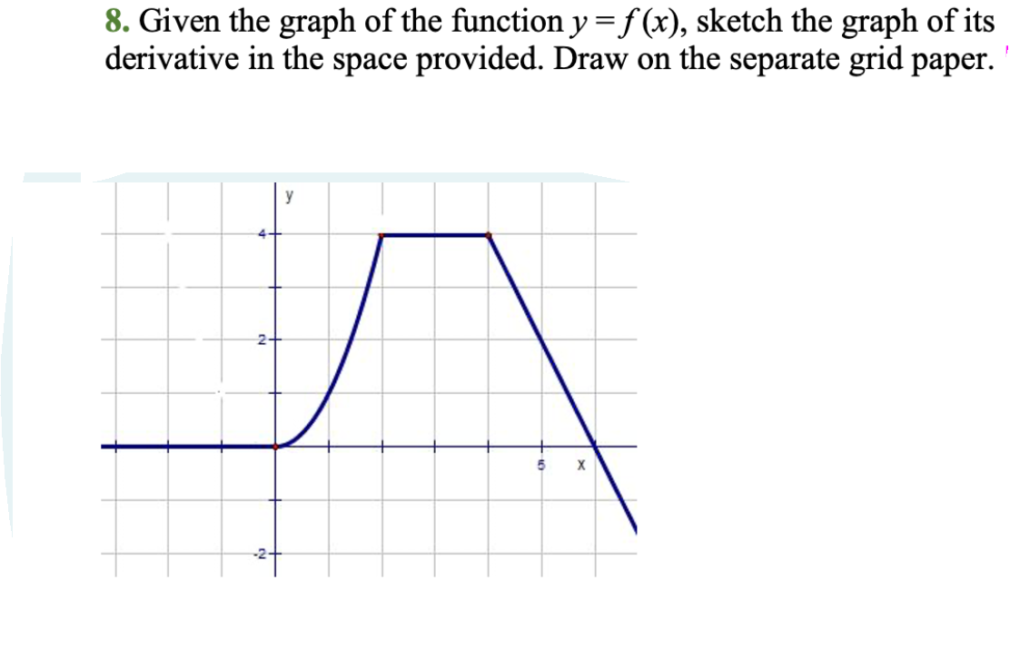 Solved Given The Graph Of The Function Y F X ﻿sketch The