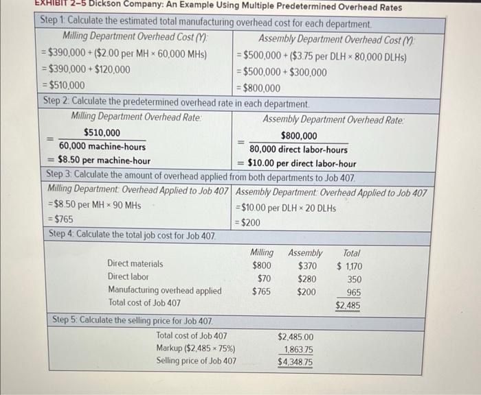 2. Change the total fixed manufacturing overhead cost | Chegg.com