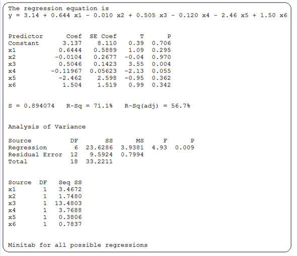 Solved: Chapter 12.6 Problem 94E Solution | Applied Statistics And ...