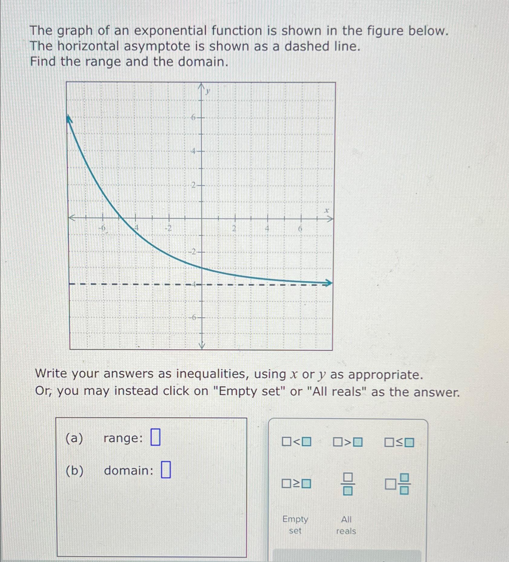 Solved The graph of an exponential function is shown in the | Chegg.com