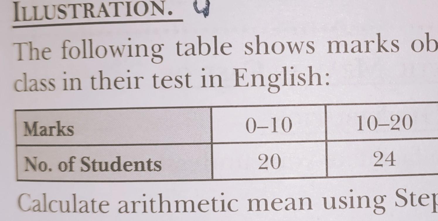 Solved ILLUSTRATION. The following table shows marks ob | Chegg.com