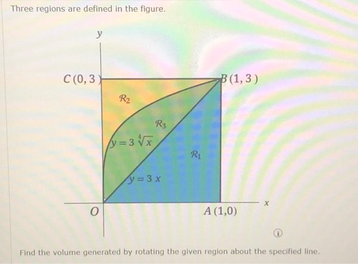 Solved Three regions are defined in the figure. y C (0, 3) 0 | Chegg.com