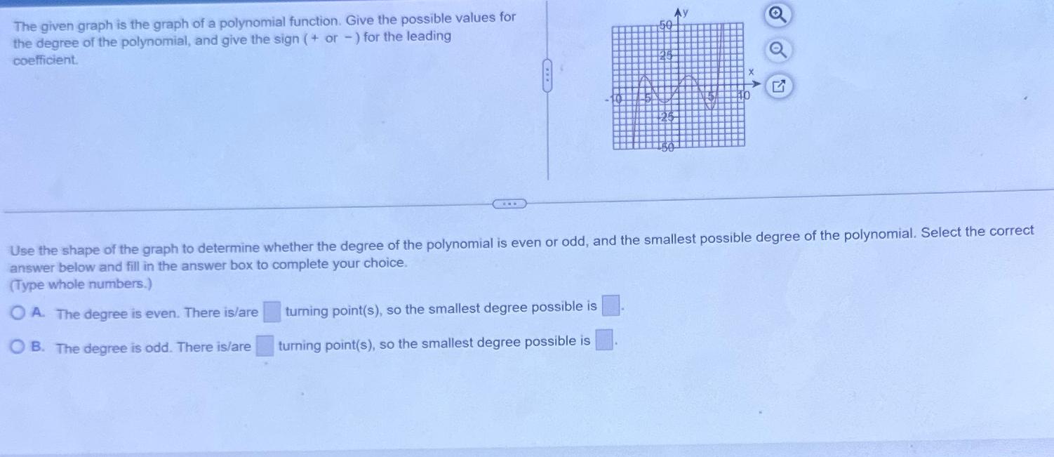 Solved The given graph is the graph of a polynomial | Chegg.com