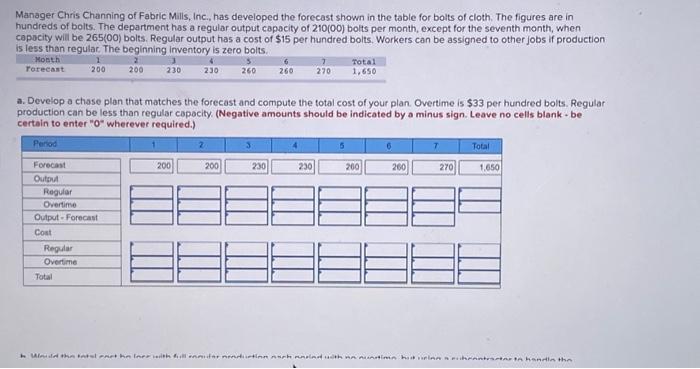 Solved Manager Chris Channing of Fabric Mills, Inc., has | Chegg.com