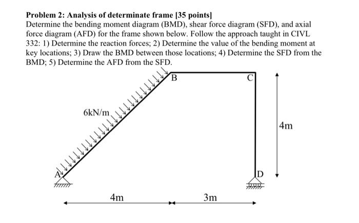 Solved Problem 2: Analysis of determinate frame [35 points] | Chegg.com