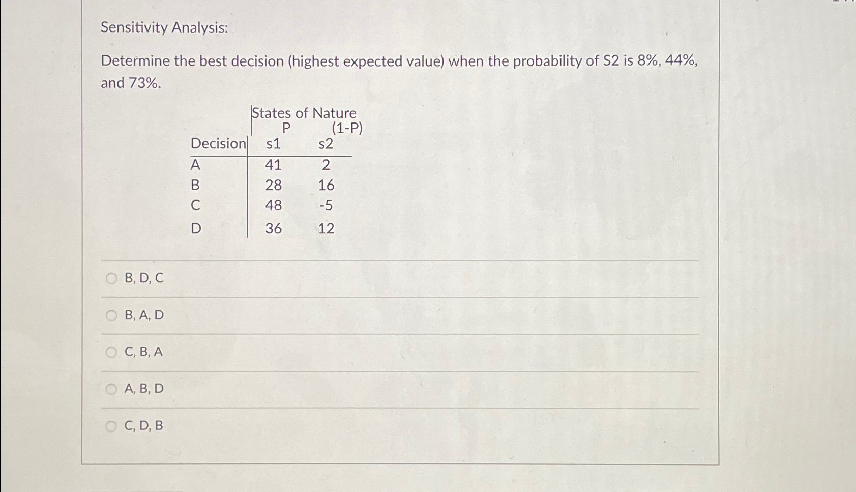Solved Sensitivity Analysis:Determine the best decision | Chegg.com