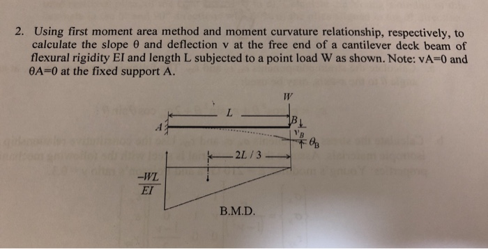 Solved 2. Using first moment area method and moment | Chegg.com