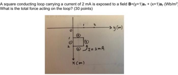 Solved A square conducting loop carrying a current of 2 mA | Chegg.com