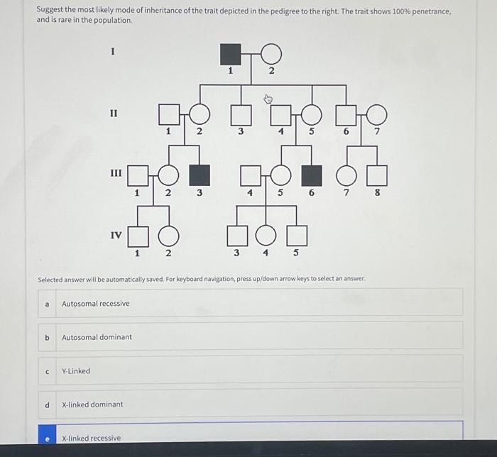 Solved Suggest the most likely mode of inheritance of the | Chegg.com