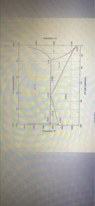 Tabulate your answers in the following format %error | Chegg.com