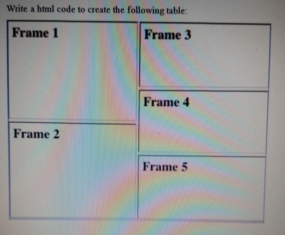 Solved Write A Html Code To Create The Following Table Chegg