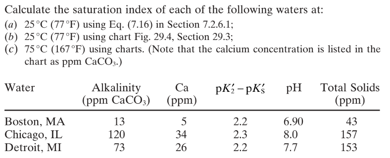 Solved Calculate the saturation index of each of the | Chegg.com