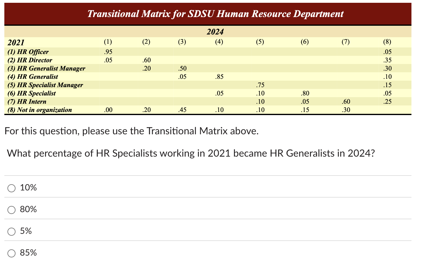 Solved For this question, please use the Transitional Matrix | Chegg.com