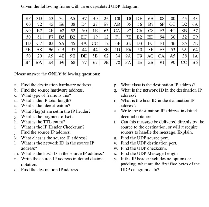 Solved Given the following frame with an encapsulated UDP | Chegg.com