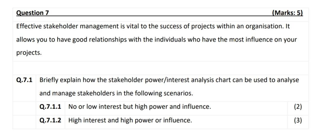 Solved Effective stakeholder management is vital to the | Chegg.com