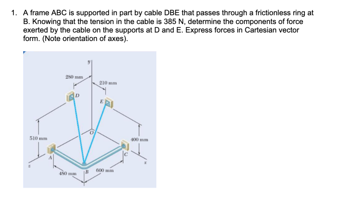 Solved A frame ABC is supported in part by cable DBE that | Chegg.com