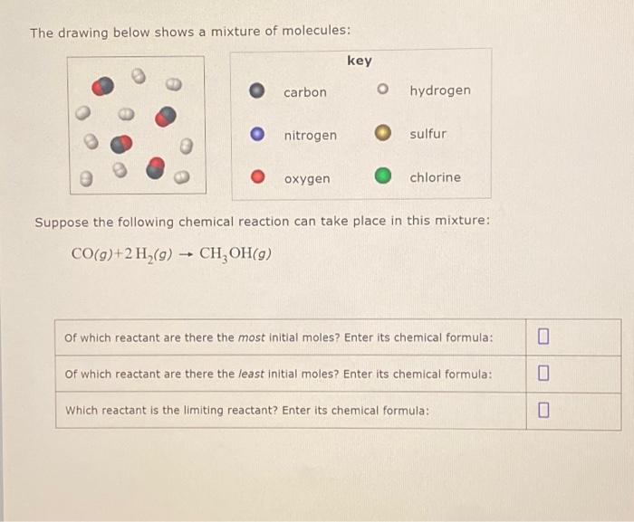 Solved Of which reactants are there the MOST initial moles? | Chegg.com