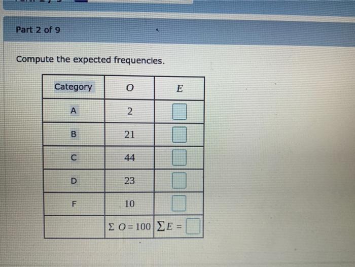 Solved Part 2 of 9 Compute the expected frequencies. | Chegg.com