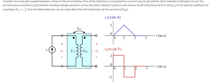 Solved Consider two mutually coupled inductors shown in the | Chegg.com