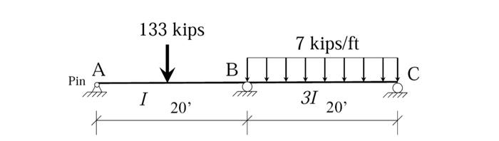 Solved Use the Flexibility Method to determine the reaction | Chegg.com