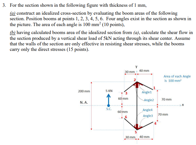 Solved 3. ﻿For the section shown in the following figure | Chegg.com