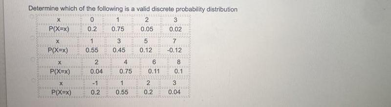Solved Determine which of the following is a valid discrete | Chegg.com