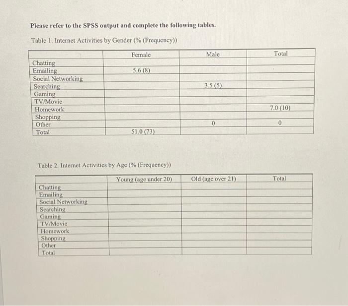 Please refer to the SPSS output and complete the | Chegg.com