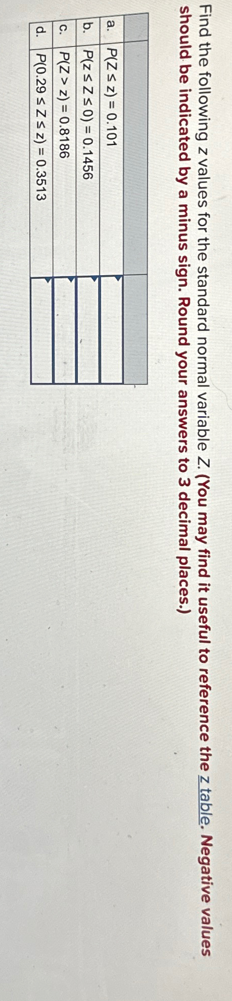 Solved Find the following z ﻿values for the standard normal | Chegg.com