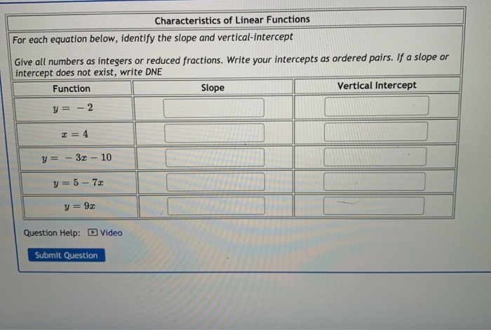 Solved Characteristics of Linear Functions For each equation | Chegg.com