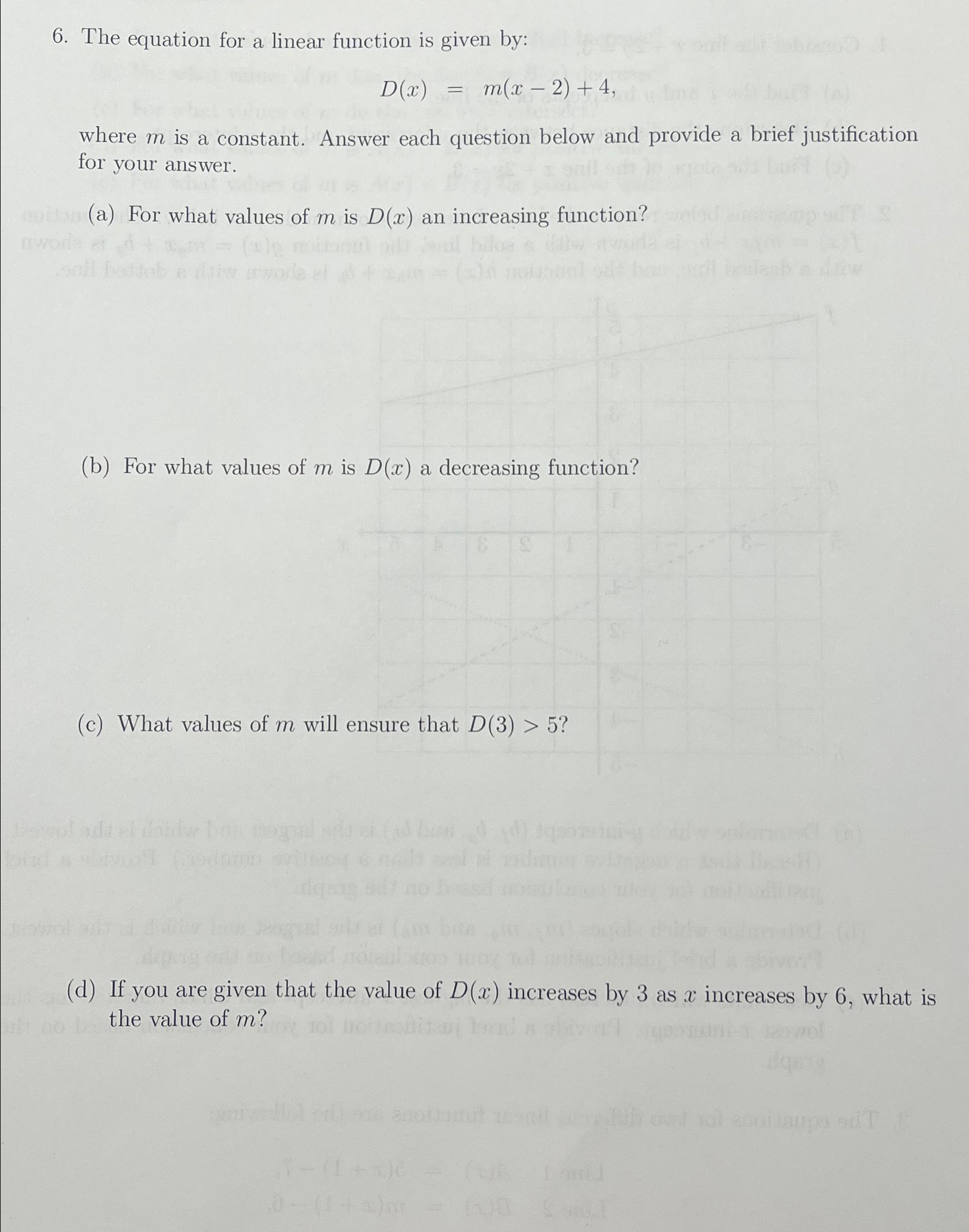 Solved The equation for a linear function is given | Chegg.com