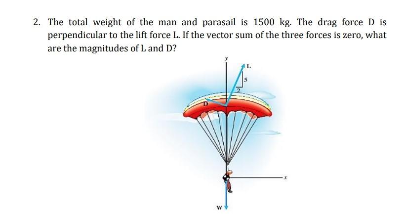 Solved 2. The total weight of the man and parasail is 1500 | Chegg.com