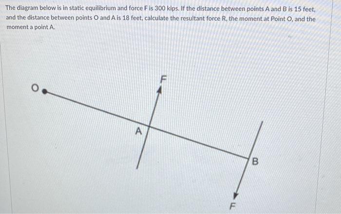 Solved The diagram below is in static equilibrium and force | Chegg.com