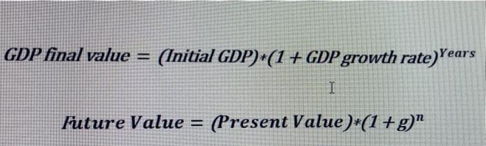 Solved create an example to calculate economic growth using | Chegg.com