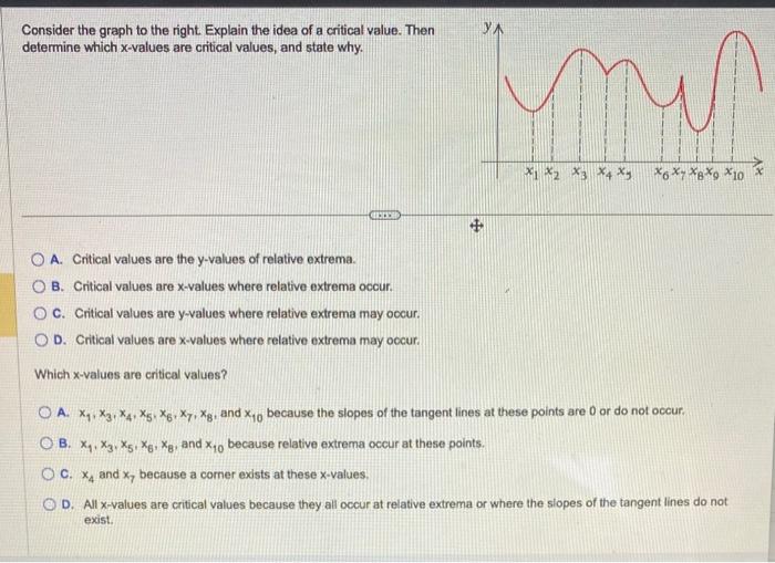 Solved Consider the graph to the right Explain the idea of a | Chegg.com