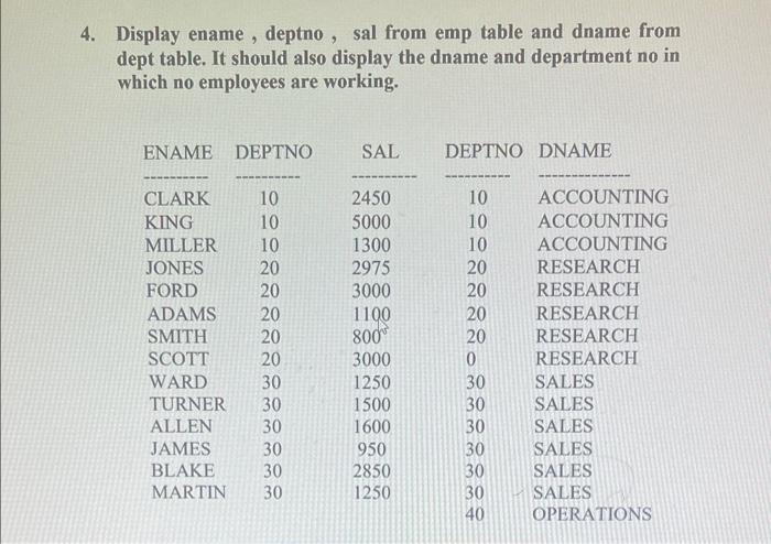 Solved Display ename, deptno, sal from emp table and dname | Chegg.com