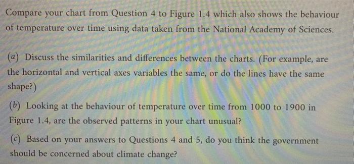Solved Compare your chart from Question 4 to Figure 1.4 | Chegg.com