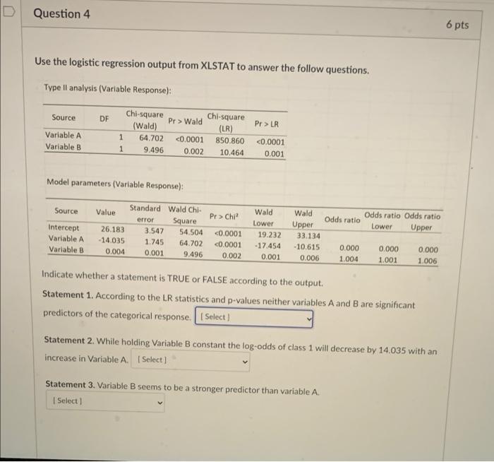 Solved D Question 4 6 pts Use the logistic regression output | Chegg.com