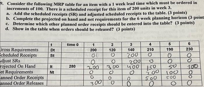 Solved 9. Consider the following MRP table for an item with | Chegg.com