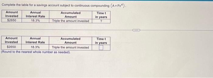 Solved Complete the table for a savings account subject to | Chegg.com