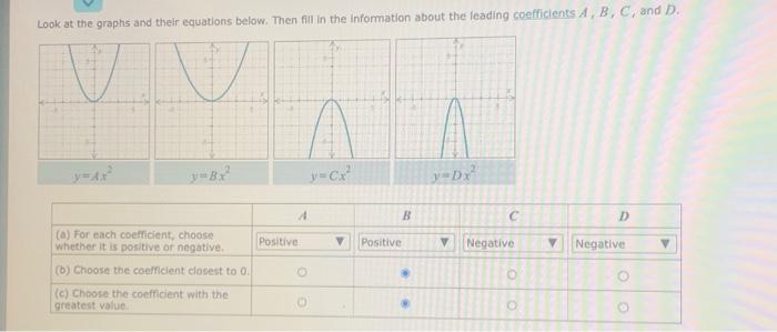 Solved ook at the graphs and their equations below. Then | Chegg.com