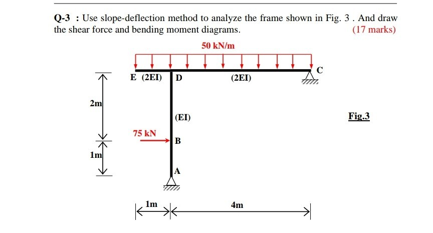 Solved Q-3 : Use slope-deflection method to analyze the | Chegg.com