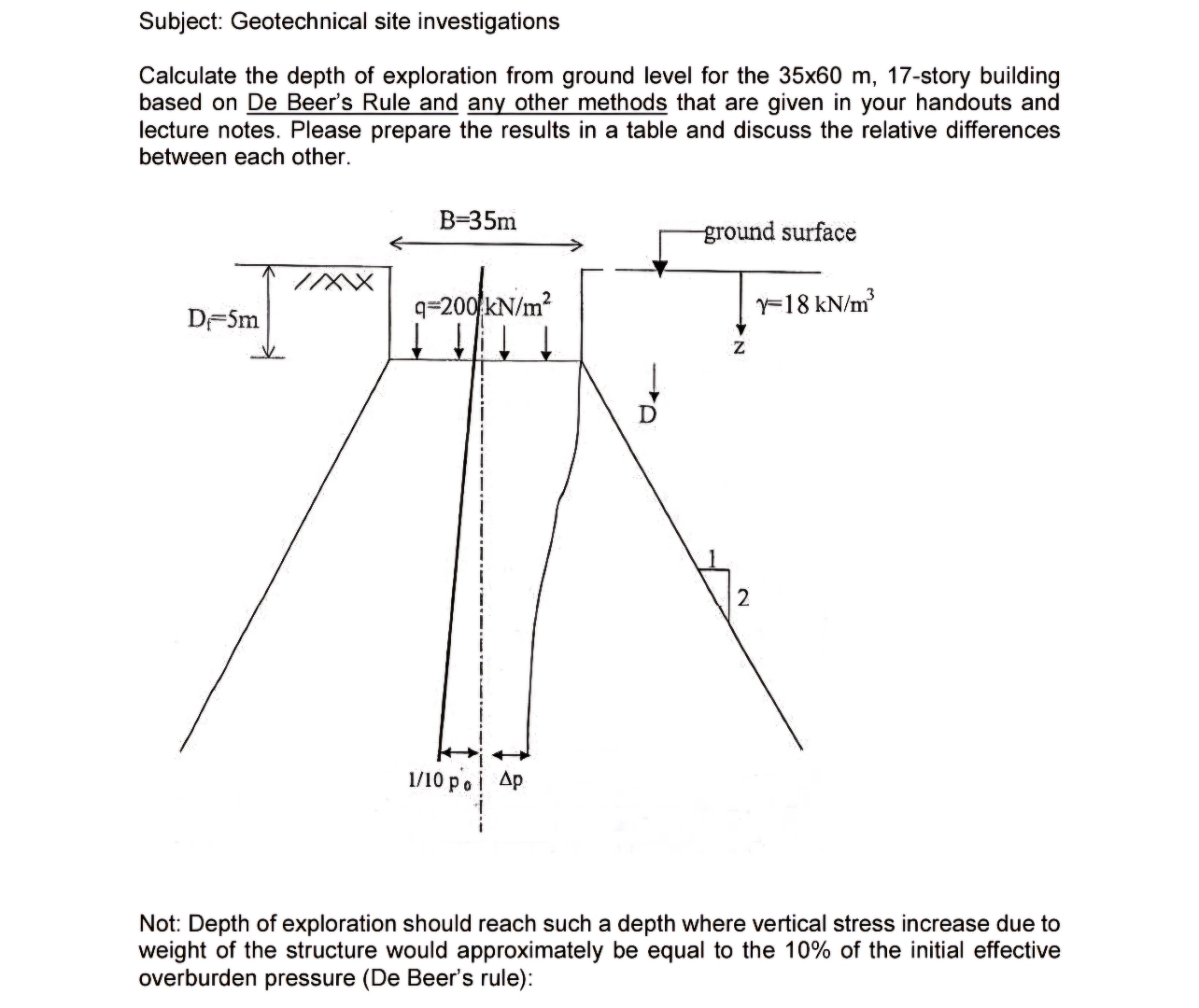 Solved Subject: Geotechnical site investigationsCalculate | Chegg.com